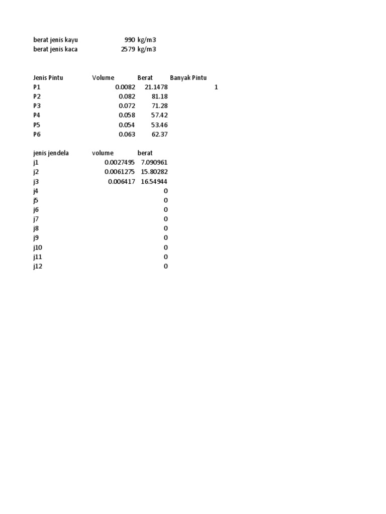 Berat Jenis Kaca | PDF