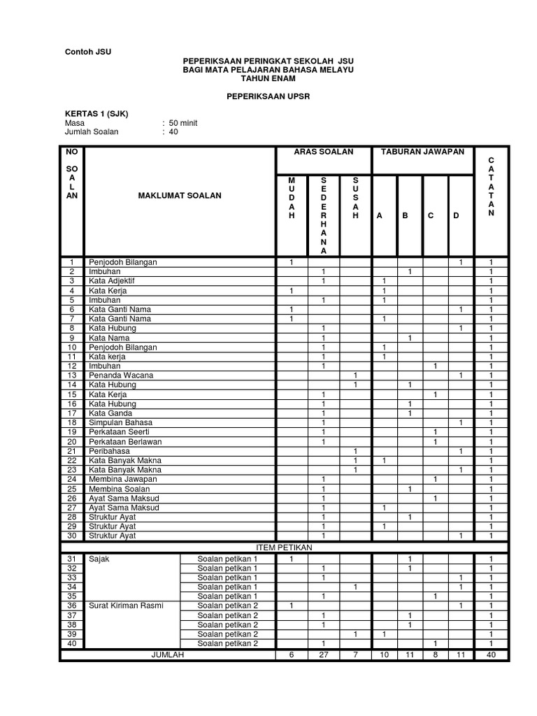 Contoh JSU BM Tahun 6 | PDF
