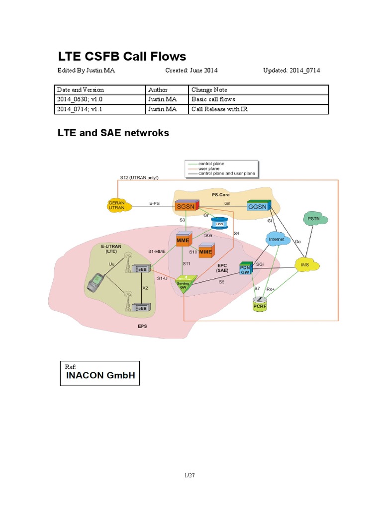 UMTS/LTE/EPC Call Flows for CS FallBack | Lte (Telecommunication) | Radio