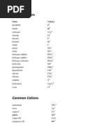 Valency Table Class10 | PDF