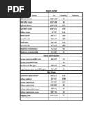 Monthly Housekeeping Stock Inventory | PDF