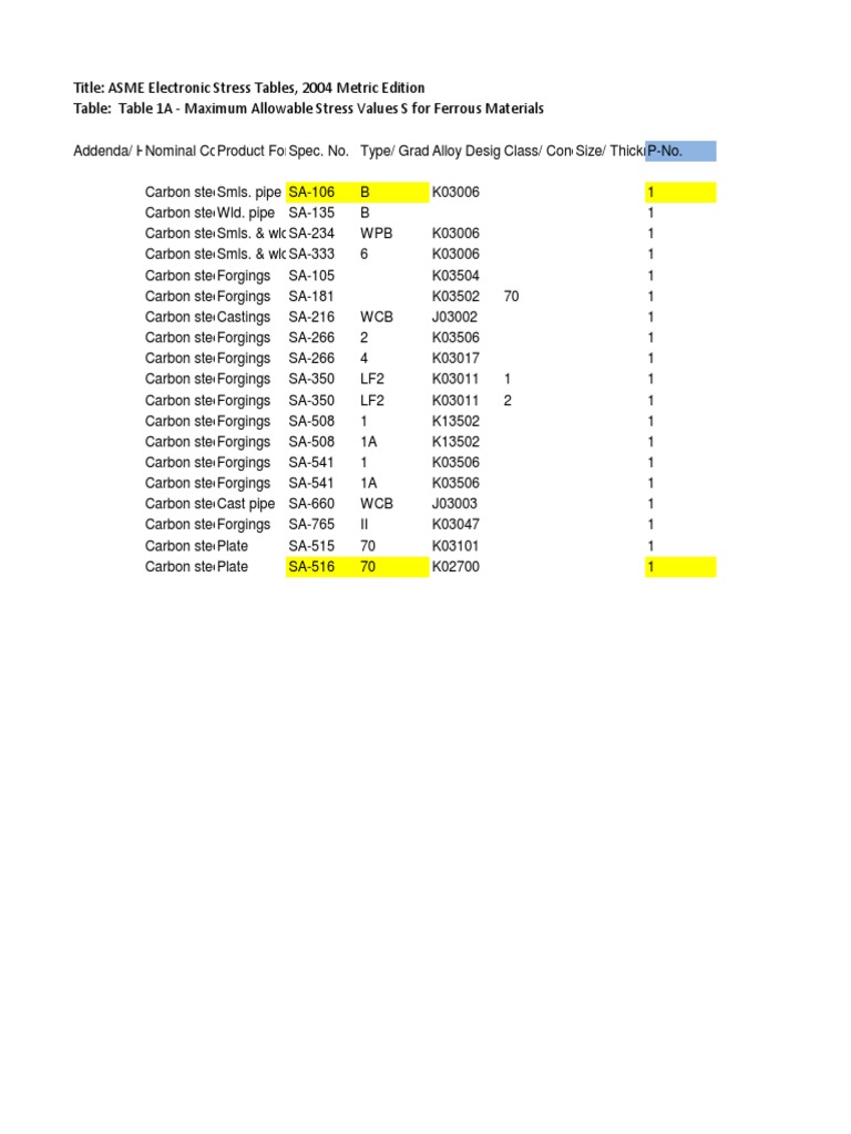 Title: ASME Electronic Stress Tables, 2004 Metric Edition Table: Table ...