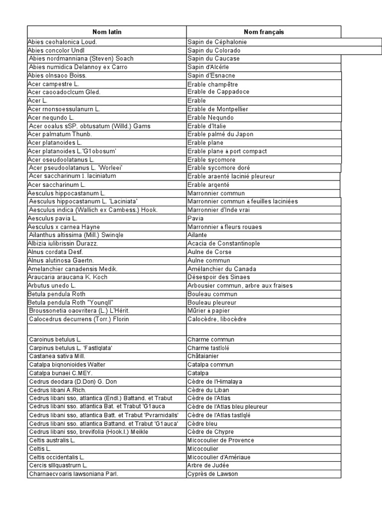 Les Noms Des Arbres | PDF | Pin (plante) | Chêne