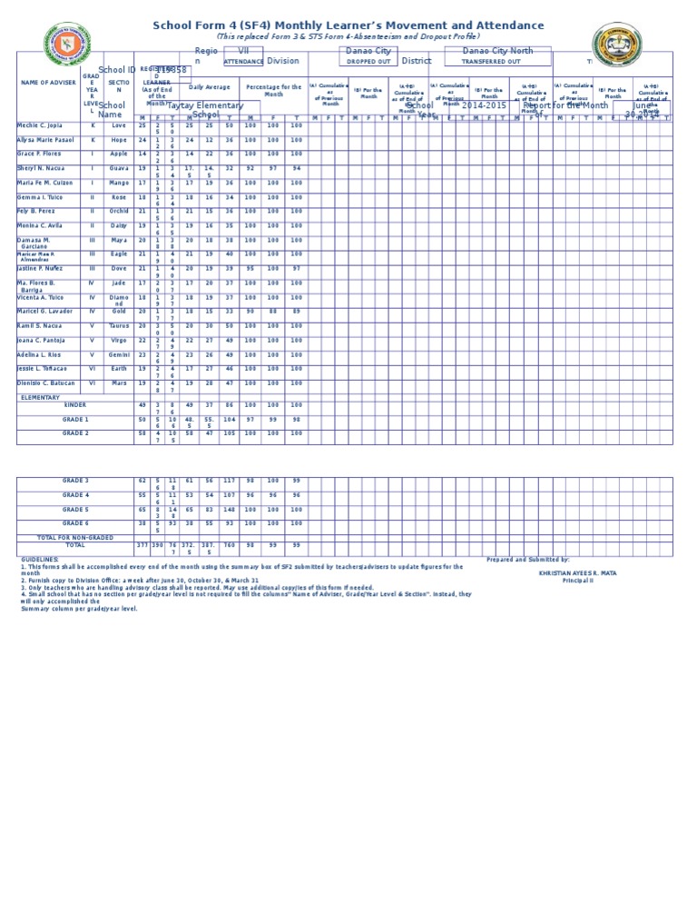 School Form 4 (SF4) Monthly Learner's Movement and Attendance | PDF