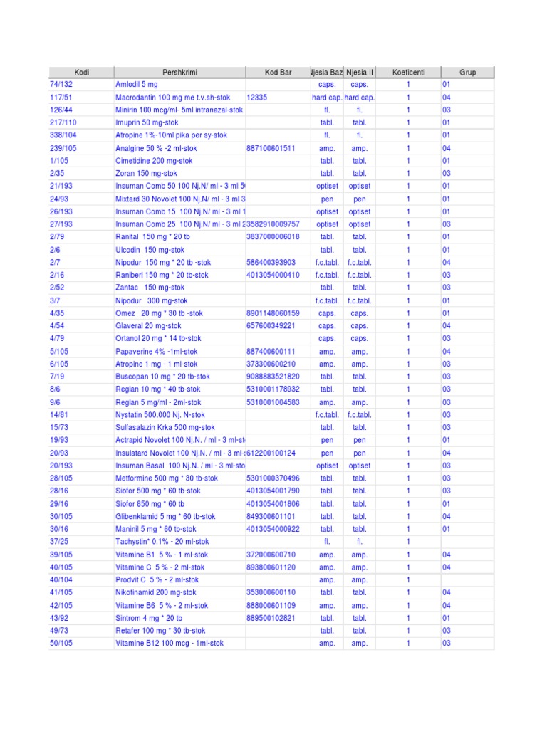Pharmaceutical Product Catalog | PDF | Wellness