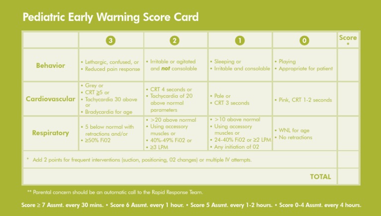 Pediatric Early Warning Scorecard | Intensive Care Medicine | Health ...