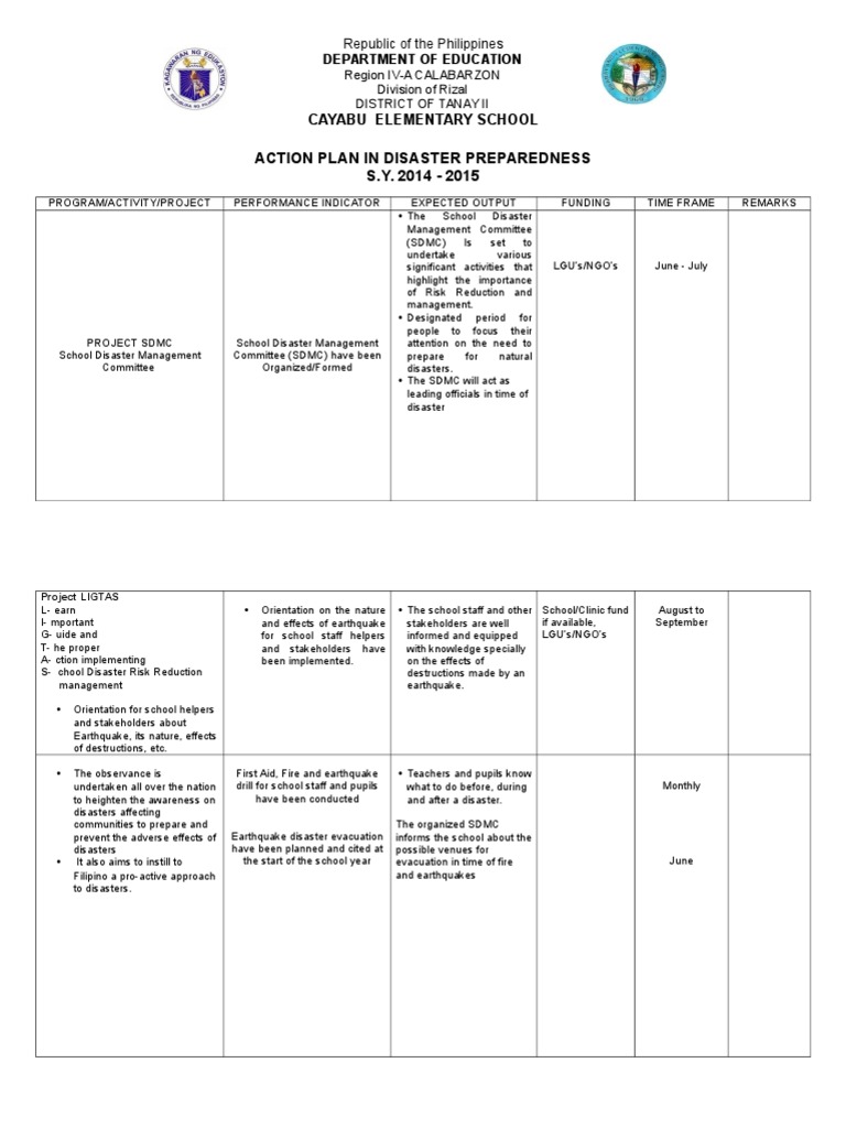 Cayabu DRRM Action Plan | PDF | Environment | Business