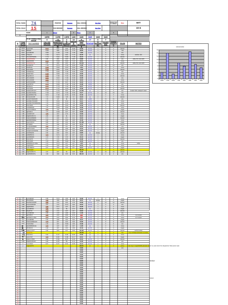 Fax and Call Log Summary Report | PDF