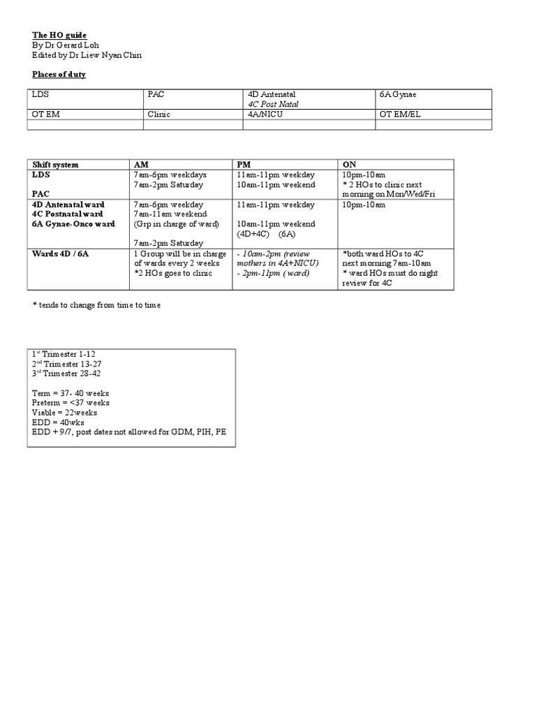 A Guide to Obstetrics and Gynecology Clinical Duties, Shift Schedules ...