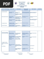 Action Plan On School Based Feeding Program | PDF | Public Sphere ...