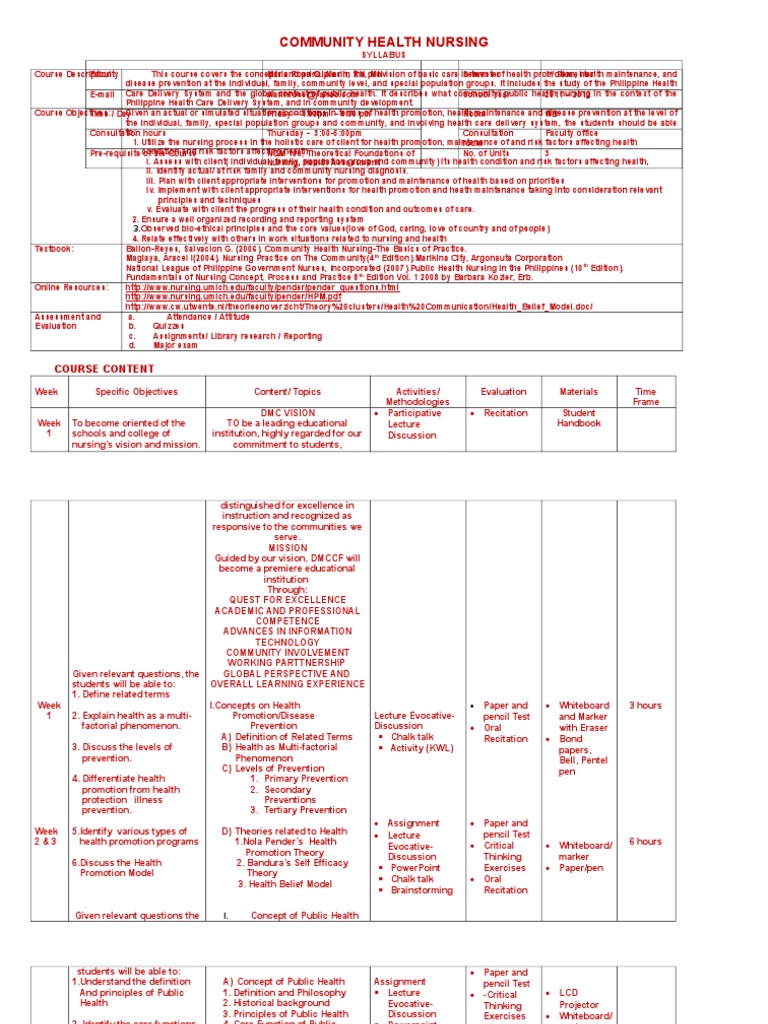CHN Syllabus | PDF | Nursing | Health Sciences
