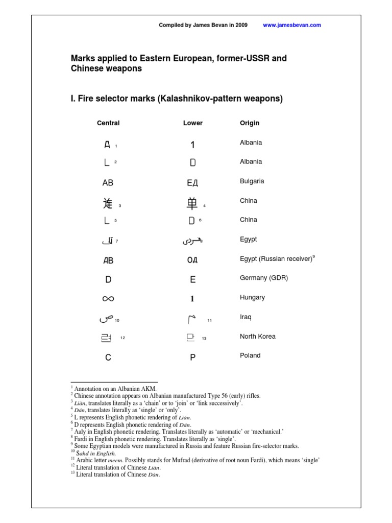 Eastern European & Chinese Weapon Marks | PDF | China | World Politics
