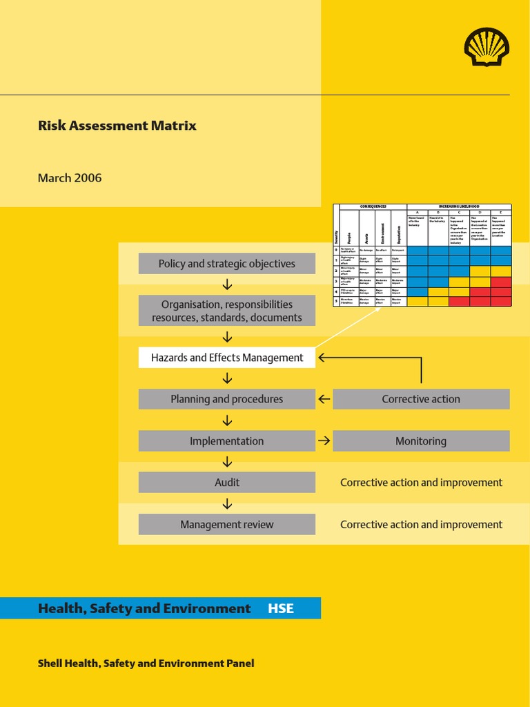 HSE Risk Assessment Matrix (2006) | Risk Assessment | Risk