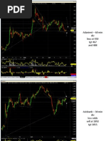 Chart Patterns Part 1 | PDF