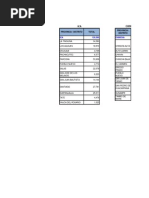 Malawi Distances New | PDF