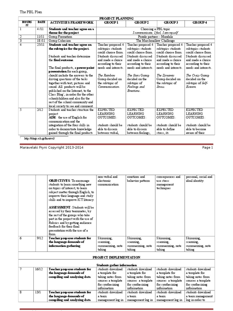 The PBL Plan | PDF | Project Based Learning | Stress