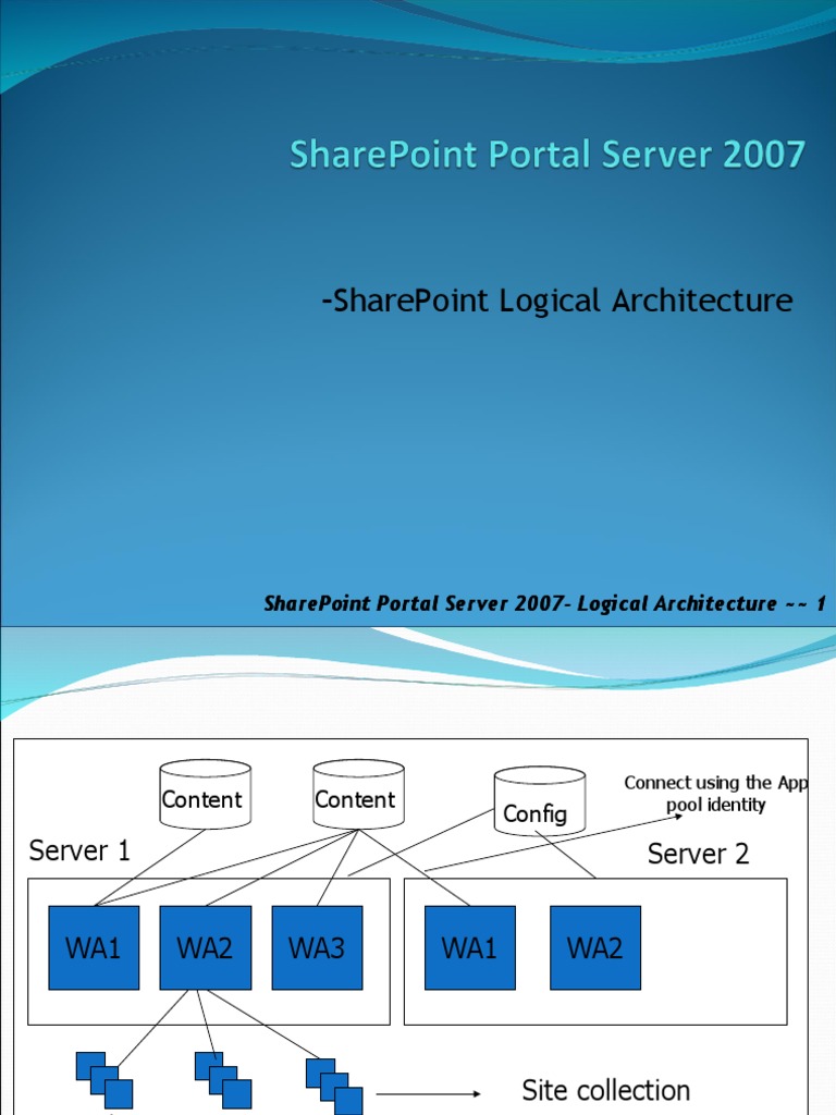 SharePoint - Logical Architecture | PDF | Share Point | Databases