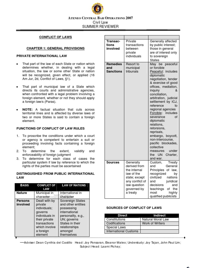 Overview of Conflict of Laws Principles | PDF | Judgment (Law ...