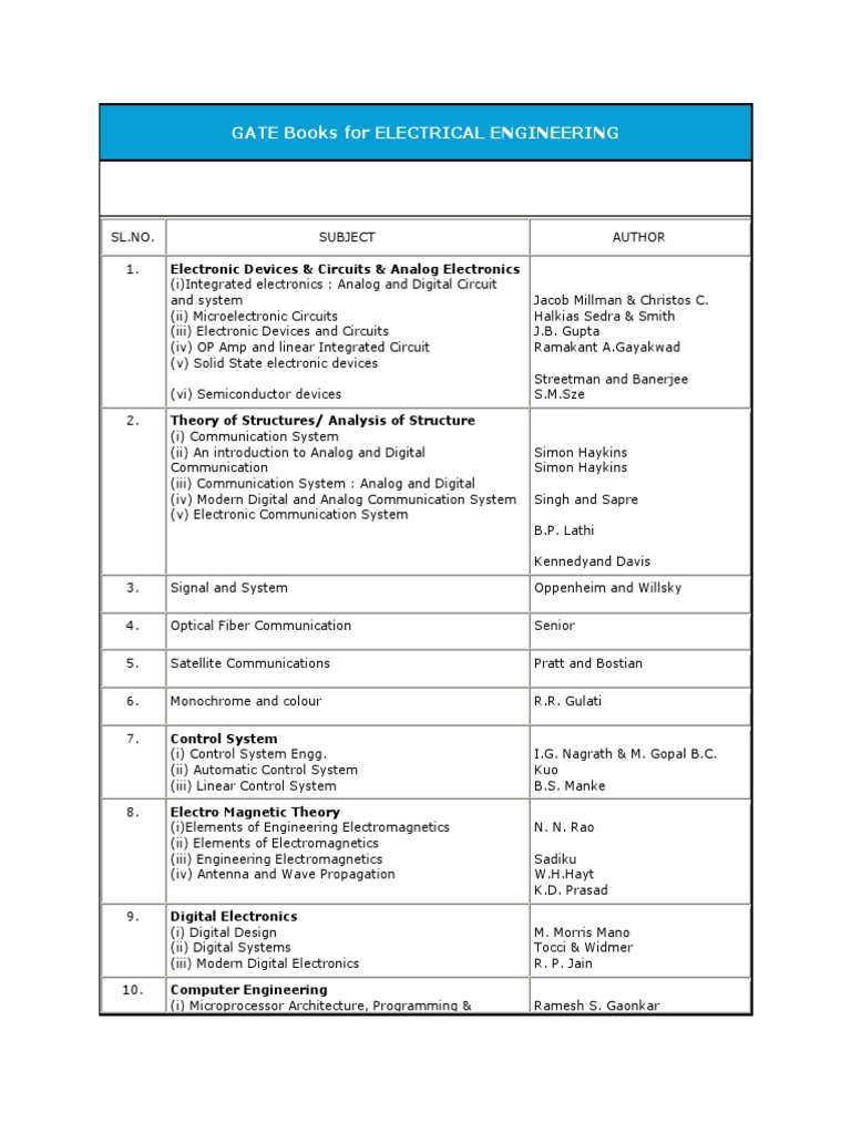 Gate Books For Electrical Engineering | Download Free PDF | Analogue ...
