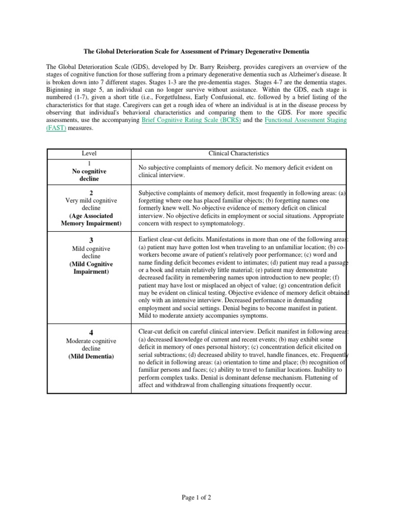 The Global Deterioration Scale (GDS) For Assessment of Primary ...