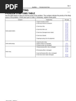 Corbettmaths Functions Worksheet | PDF