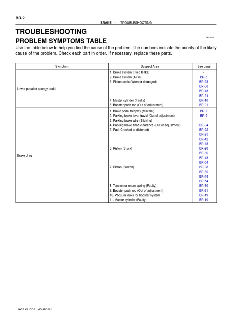 Troubleshooting: Problem Symptoms Table | PDF | Brake | Nut (Hardware)