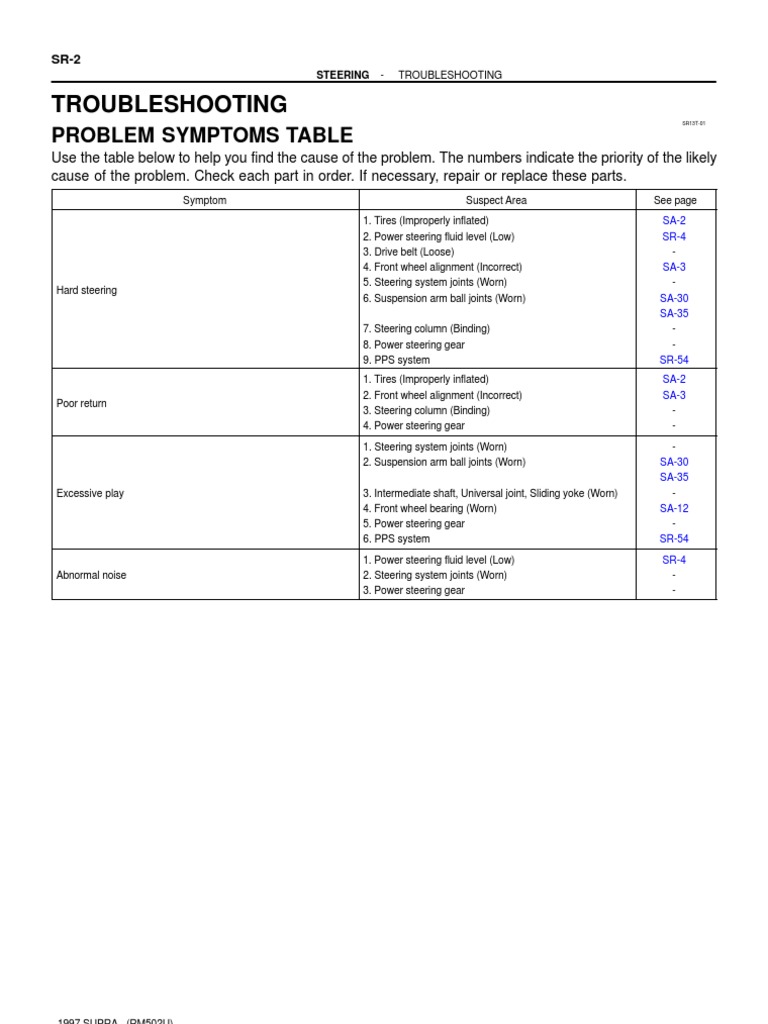 Troubleshooting: Problem Symptoms Table | PDF | Nut (Hardware) | Screw