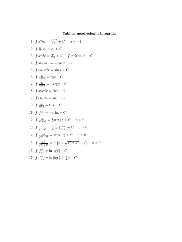 Tablica Integriranja | PDF | Teaching Mathematics