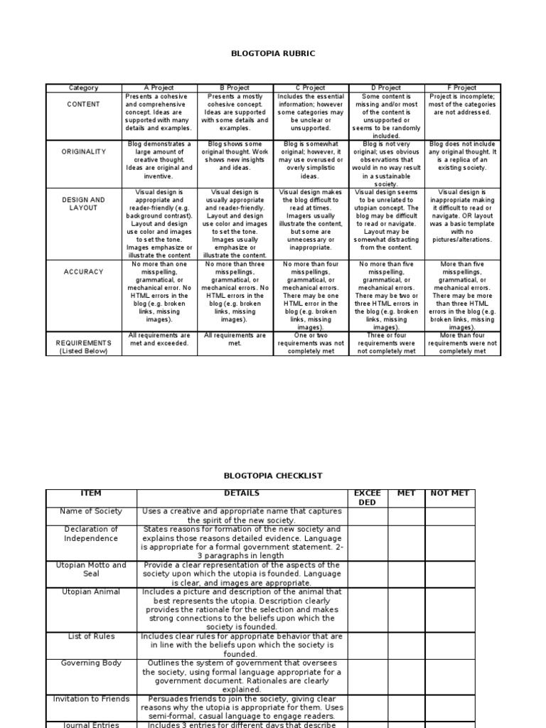 Blogtopia Rubric | PDF | Html | Utopia