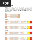Djembe Patterns and Rhythms Guide | PDF