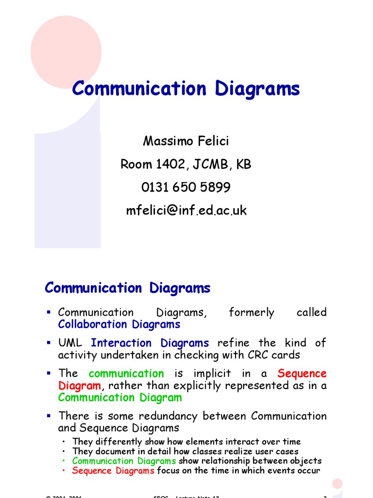 Communication Diagrams: Massimo Felici Room 1402, JCMB, KB 0131 650 ...