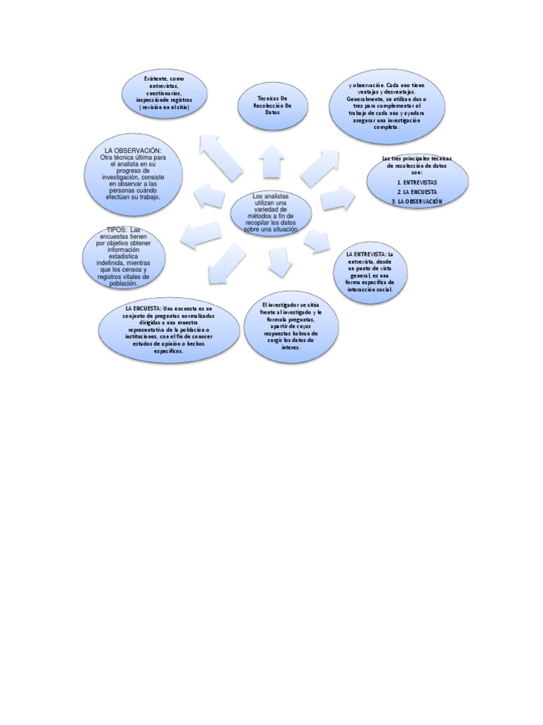 Mapa Conceptual Sobre Tecnicas de Recoleccion de Datos