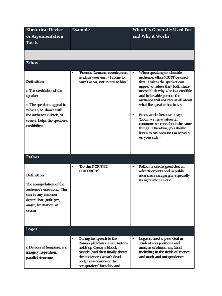 Rhetorical Device or Argumentation Tactic | PDF | Irony | Public Speaking