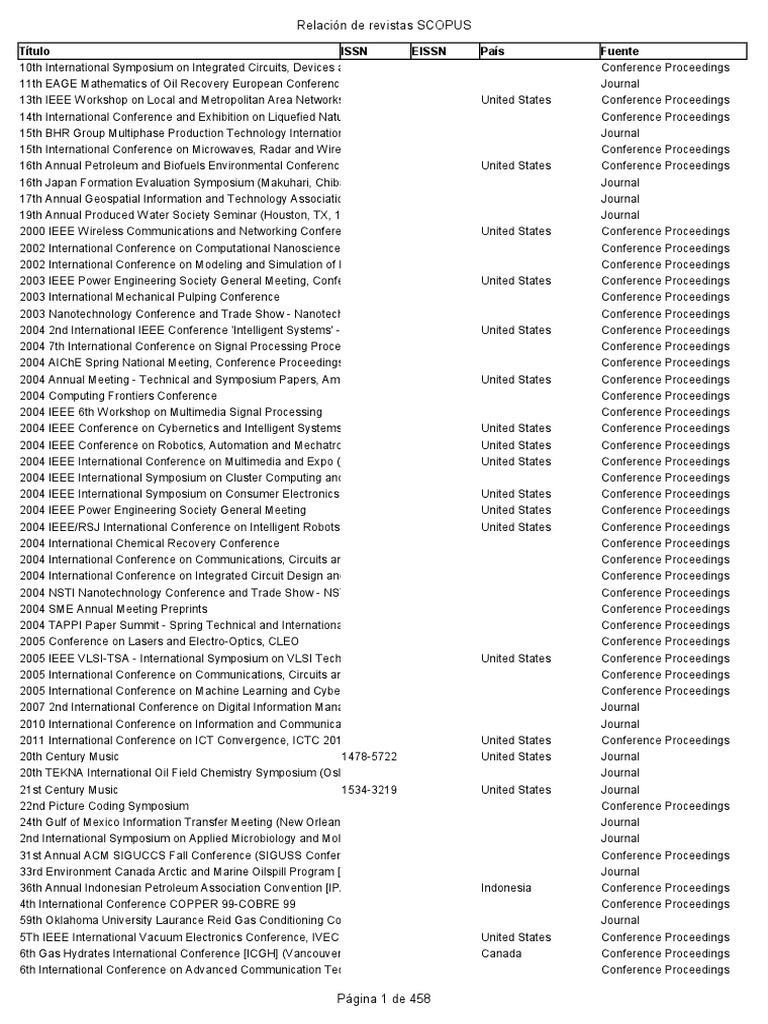 Journal of Scoupus Indexed | PDF | Association For Computing Machinery ...