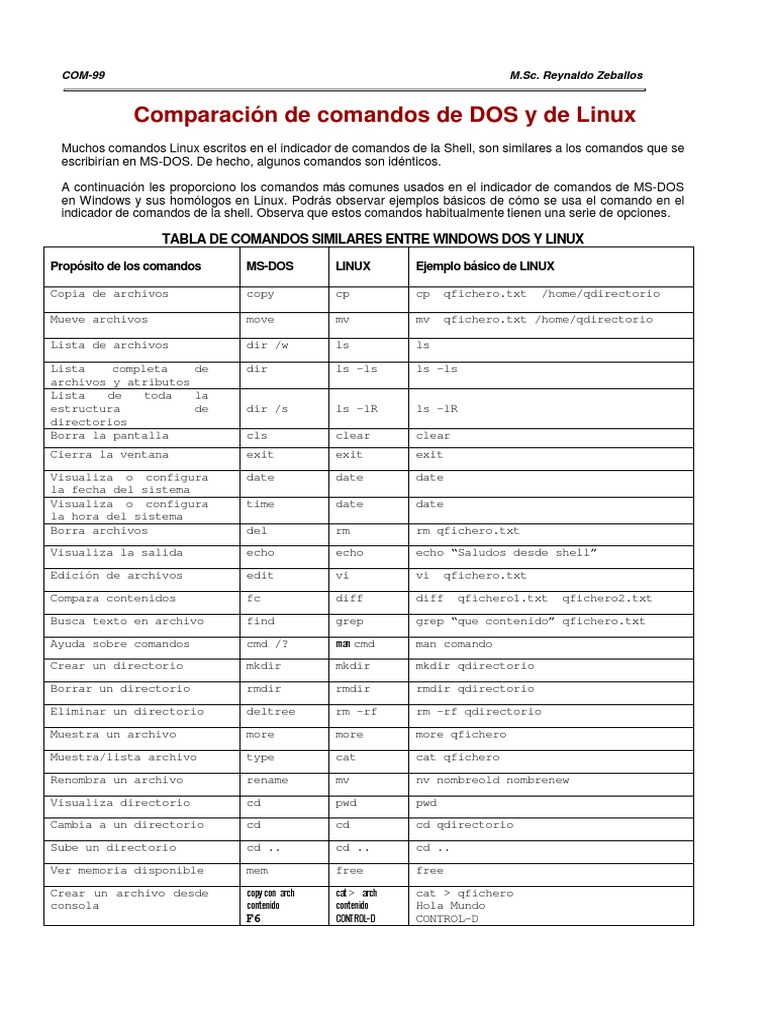Tabla Comandos | PDF | Sistema operativo | Memoria del ordenador