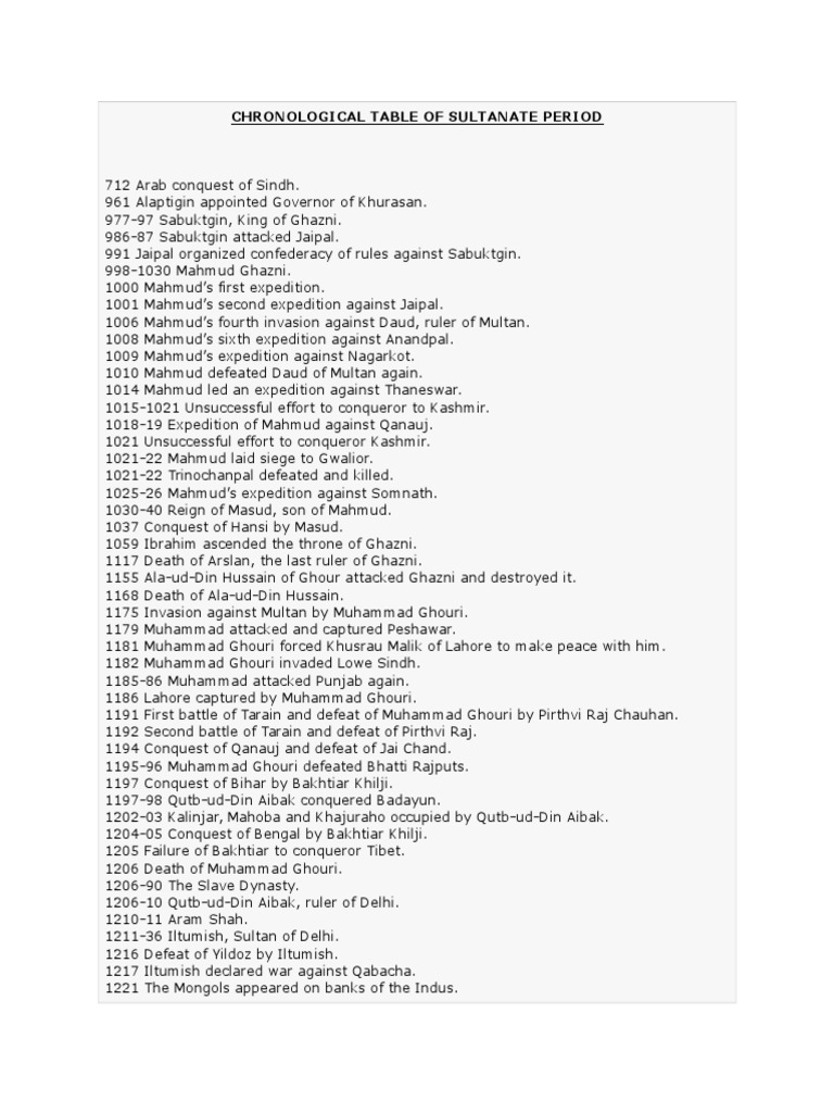 Chronological Table of Sultanate Period | PDF | Muslim Empires