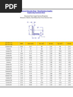 TABLE C-A-7.1 Approximate Values of Effective Length Factor, K | PDF