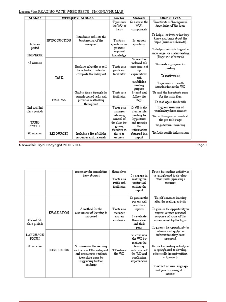 Lesson Plan Reading With Webquests | PDF | Communication | Cognition