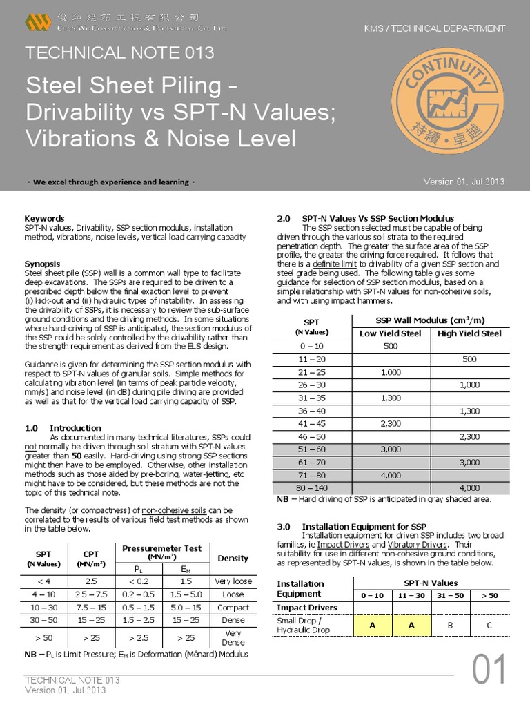 TECHNICAL NOTE 013 Steel Sheet Piling - Drivability Vs SPT-N Values ...