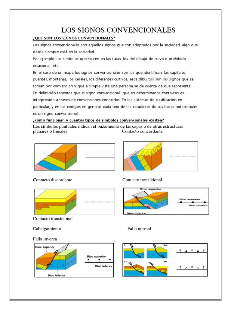 Los Signos Convencionales | Dibujo | Los símbolos