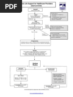 Concept Map Atrial-Tachycardia | PDF | Heart | Electrocardiography