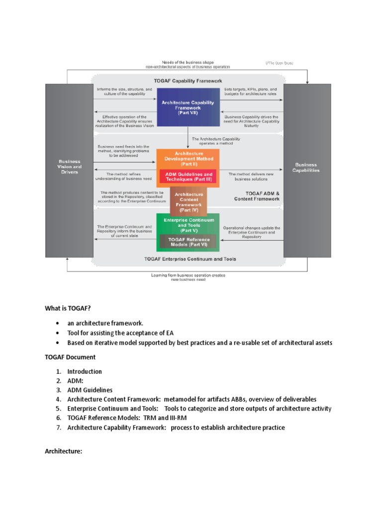 Togaf Qs | PDF | Conceptual Model | Business Process