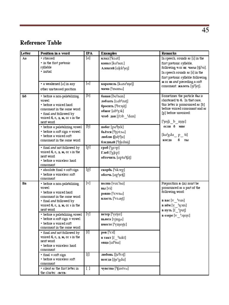 Russian Spelling Rules | PDF | Consonant | Stress (Linguistics)