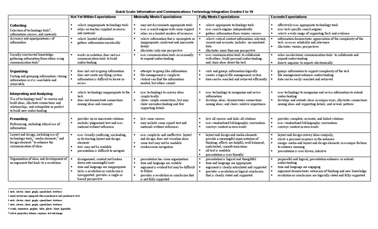 BC ICT Performance Standards Quick Scale | PDF | Graphics | Information