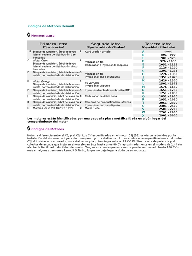 Códigos y Nomenclatura de Motores Renault | PDF | Motor de combustión ...