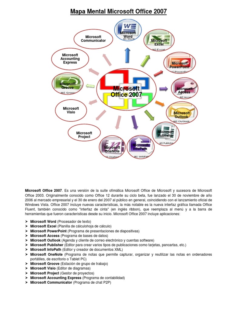 Mapa Conceptual Microsoft Office 2007