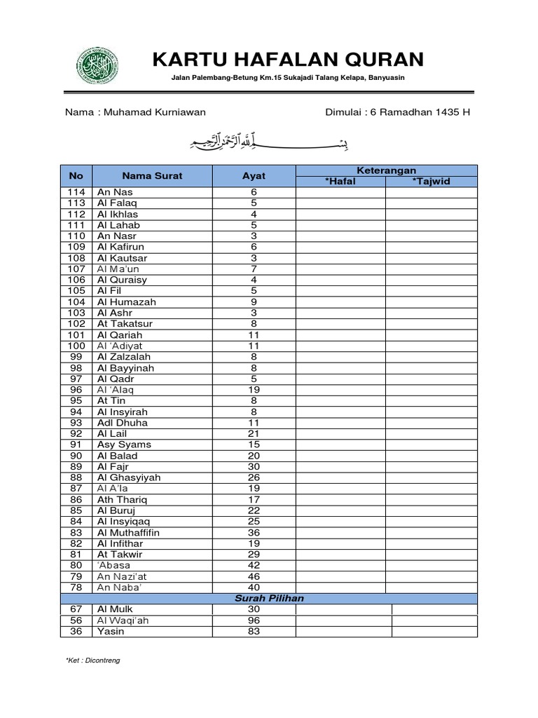 Kartu Hafalan Juz 30 | PDF