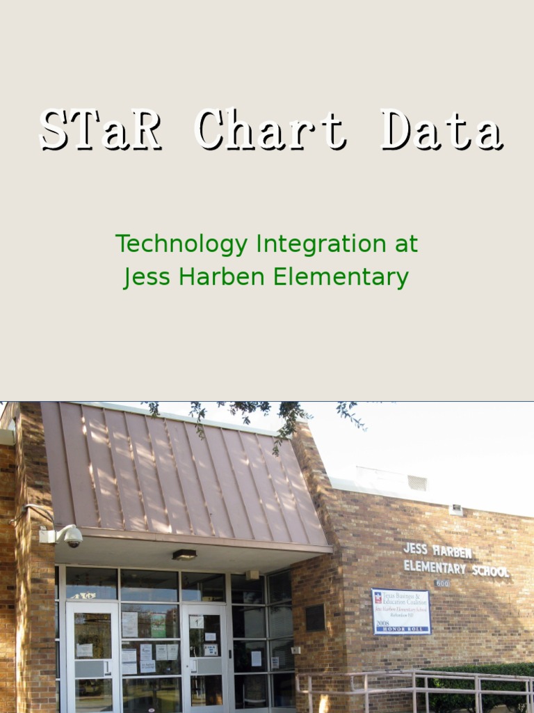 STaR Chart | PDF