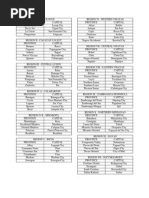 NAT Division Code | PDF