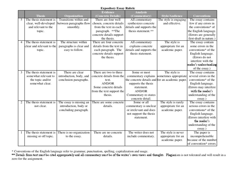 Expository Essay Rubric Guide